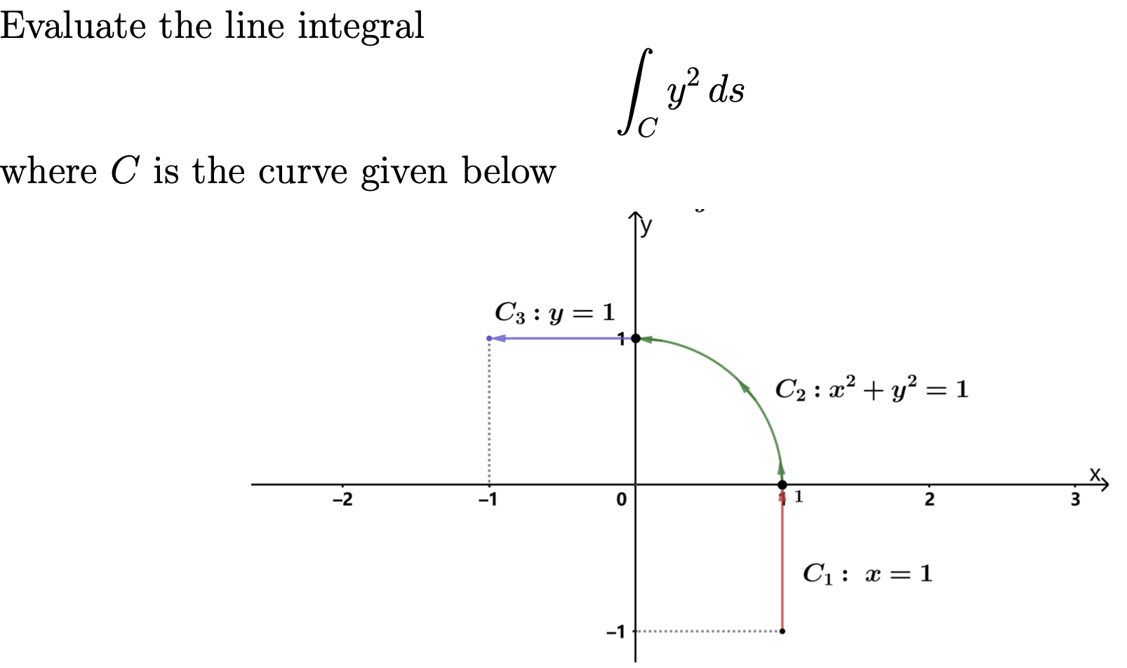 Solved Evaluate the line integral ∫Cy2ds where C is the | Chegg.com
