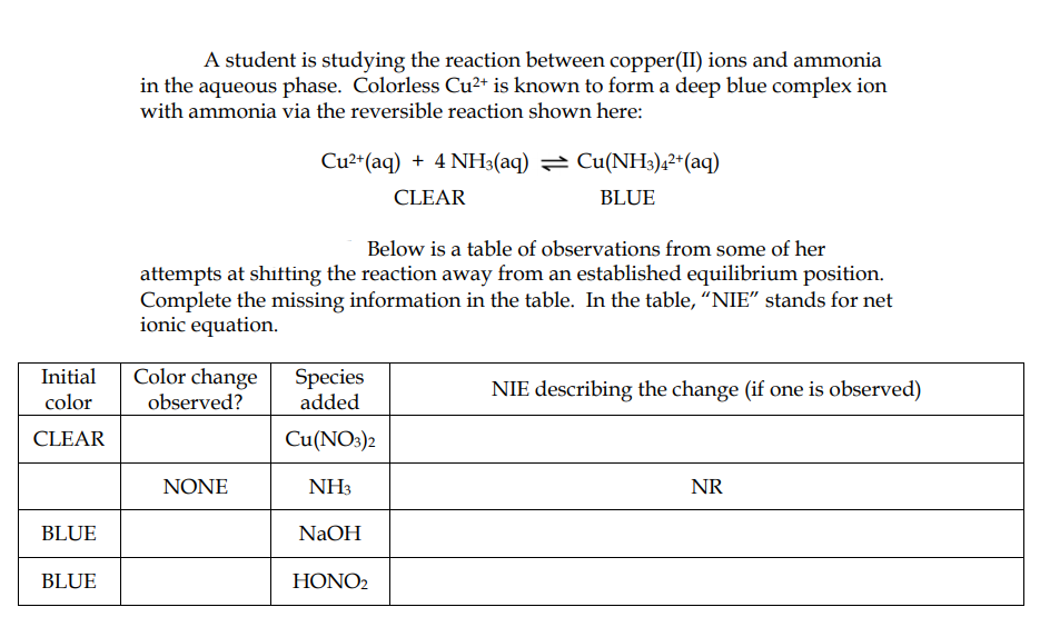 Solved A student is studying the reaction between copper(II) | Chegg.com