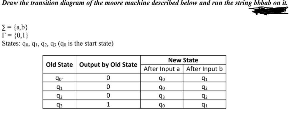 Solved Draw the transition diagram of the moore machine | Chegg.com