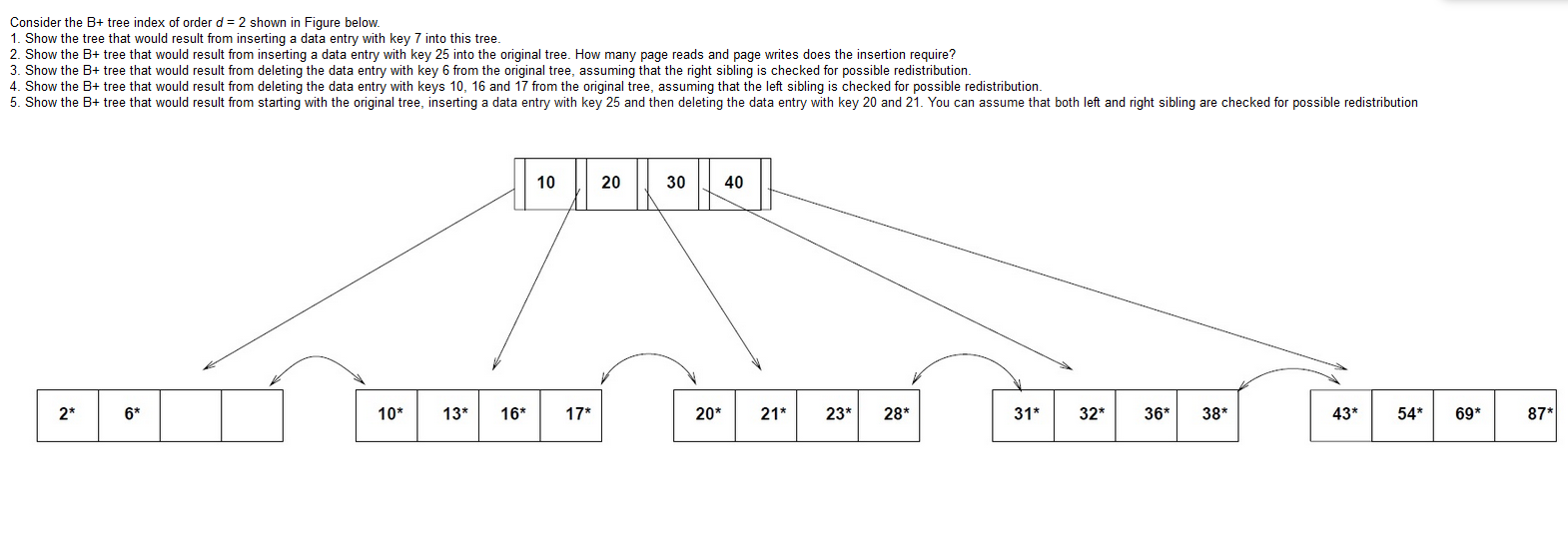 Solved Consider the B+ tree index of order d = 2 shown in | Chegg.com