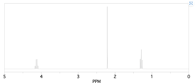 Solved For the following spectral problems, you should | Chegg.com