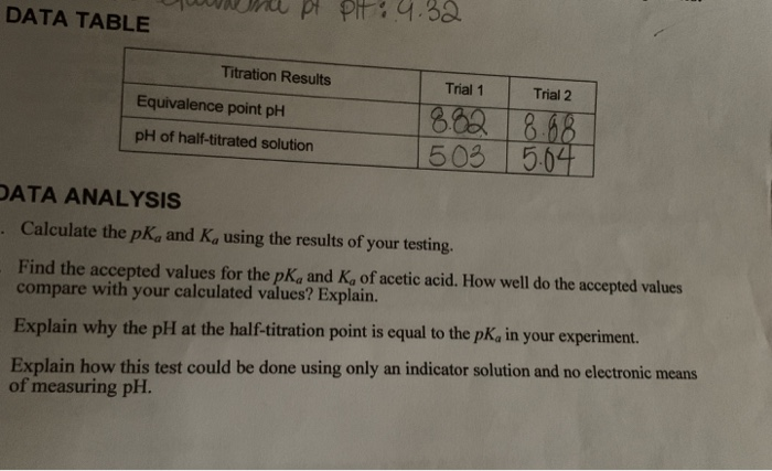 Solved DATA TABLE Titration Results Trial 1 Trial 2 | Chegg.com