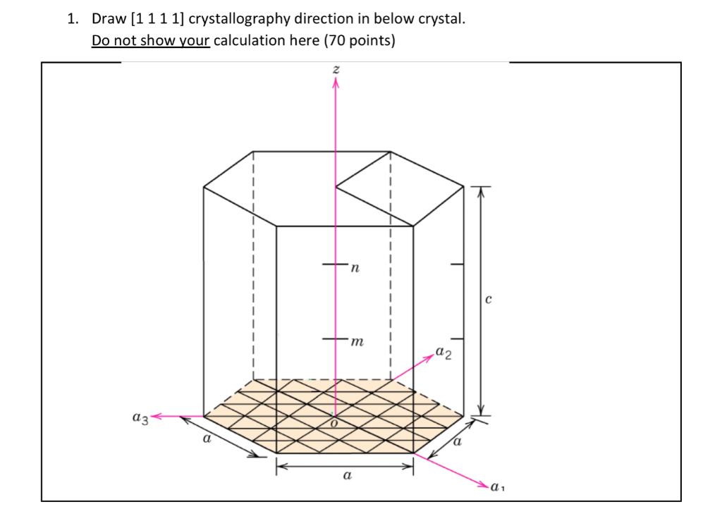 Solved 1. Draw (1 111] crystallography direction in below | Chegg.com