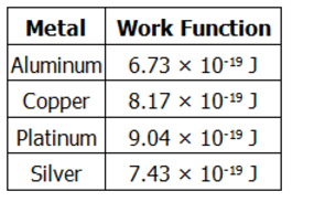 Solved EM waves in the light spectrum are incident on a | Chegg.com