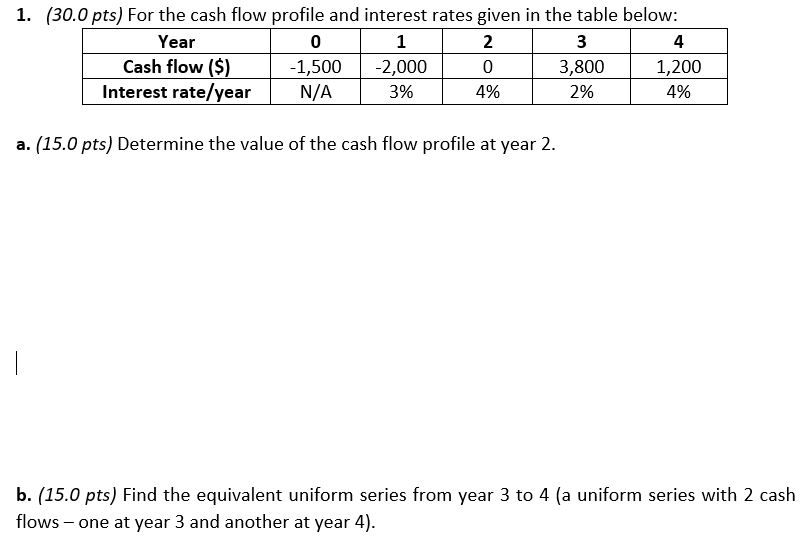 Solved 1. (30.0 pts) For the cash flow profile and interest | Chegg.com