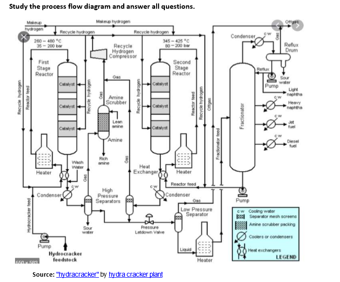 Study the process flow diagram and answer all | Chegg.com