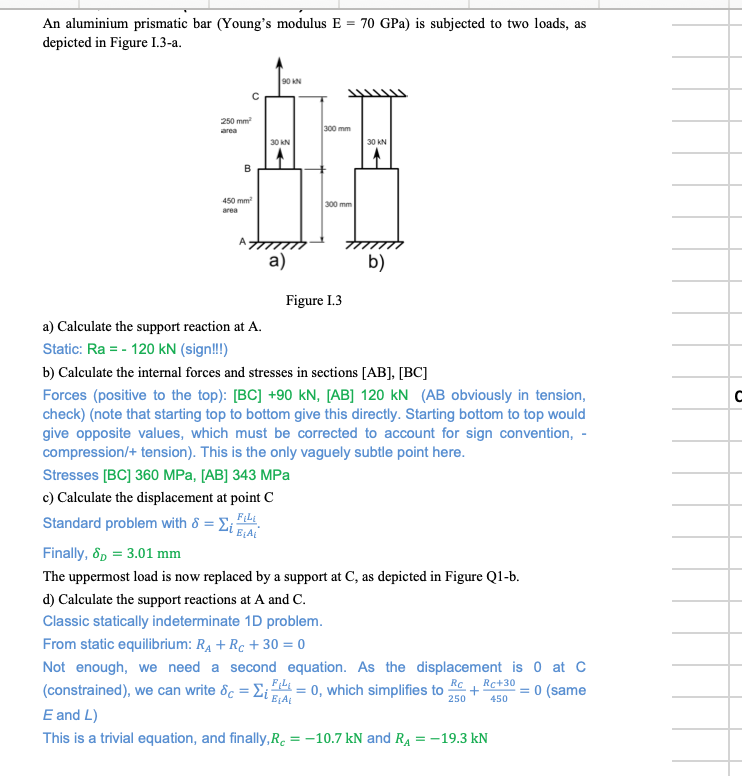 Solved An aluminium prismatic bar (Young's modulus E=70GPa ) | Chegg.com