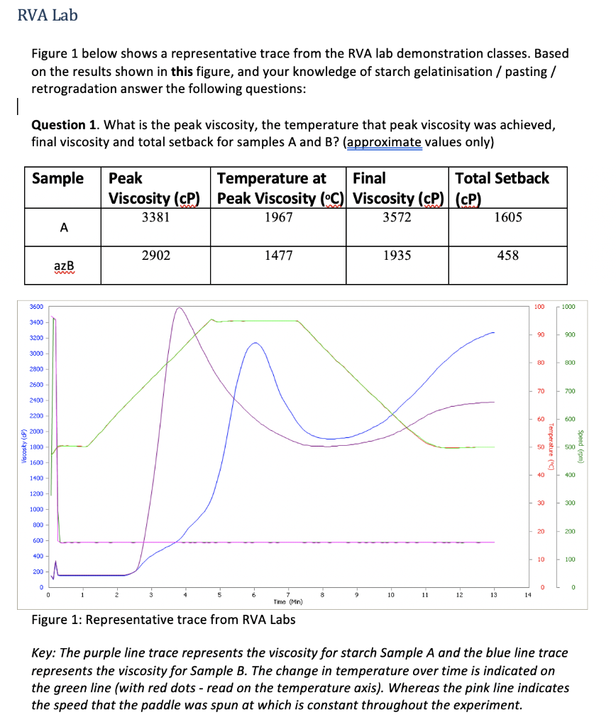 RVA Lab Figure 1 below shows a representative trace | Chegg.com