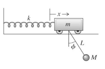 Solved A simple pendulum having mass M and length L is | Chegg.com