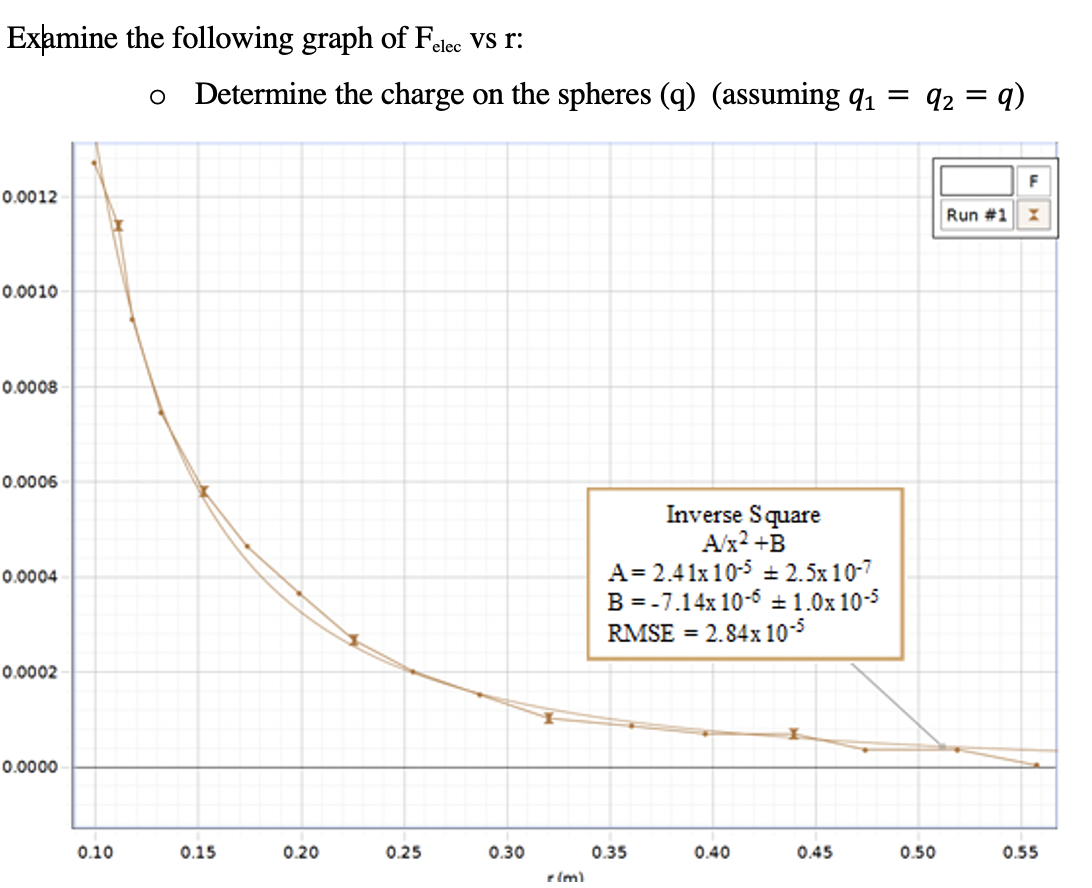 Solved elec VS r: Examine the following graph of Fel | Chegg.com