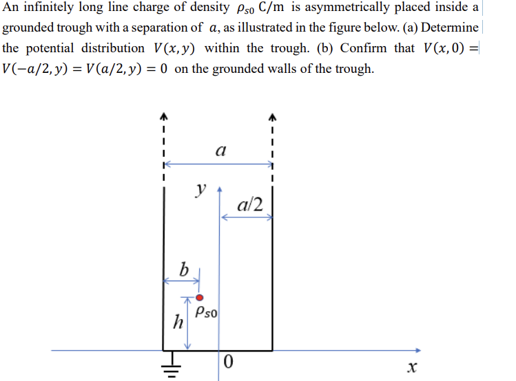 Solved An infinitely long line charge of density ρs0Cm ﻿is | Chegg.com