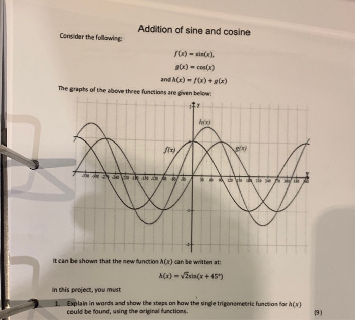 Solved Addition of sine and cosine Consider the following: | Chegg.com