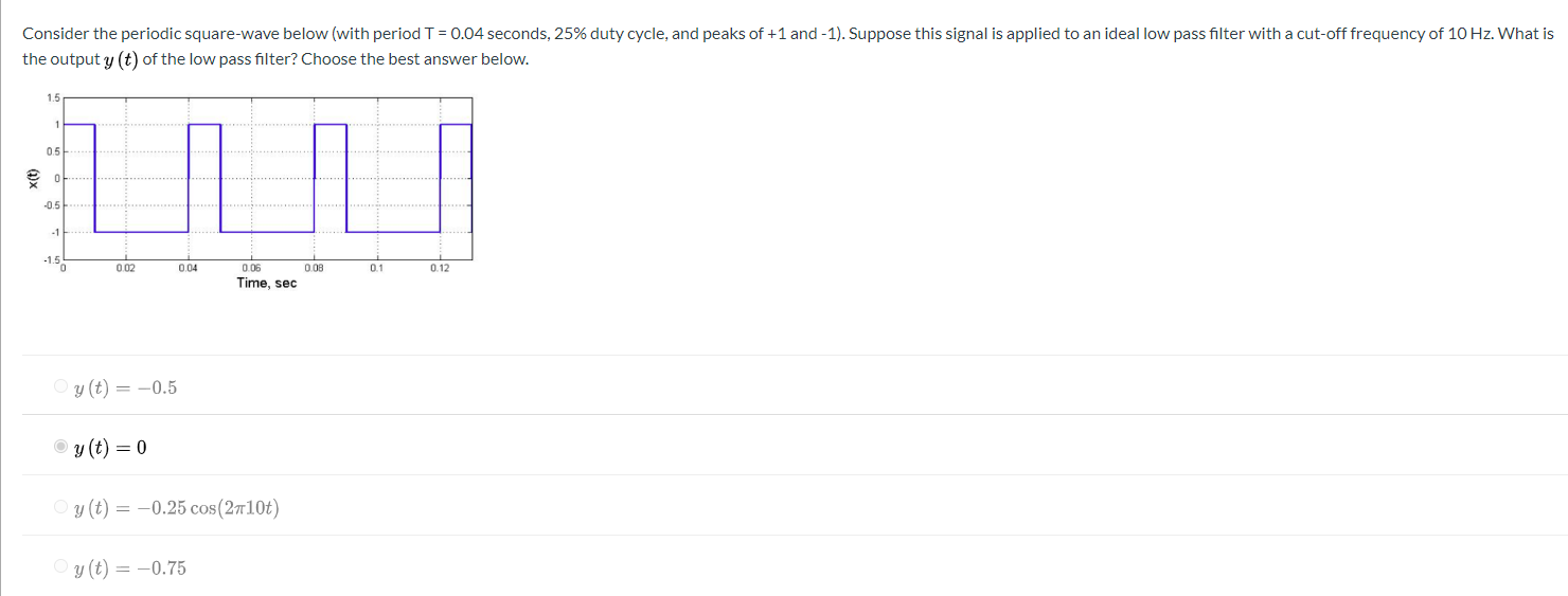 Solved Consider the periodic square-wave below (with period | Chegg.com