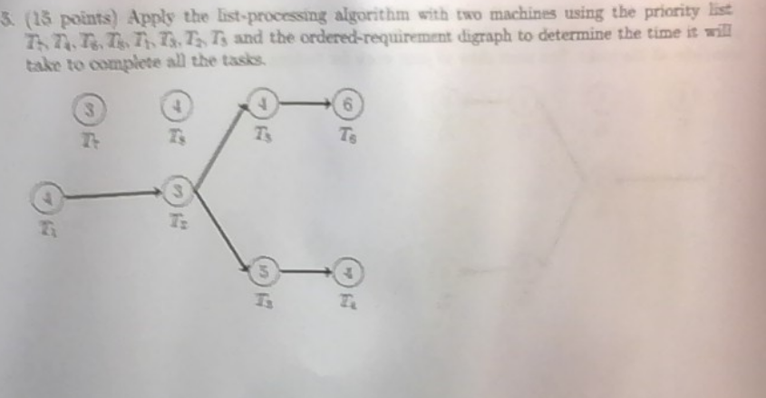 Solved (13 points) Apply the list-processing algorithm with | Chegg.com