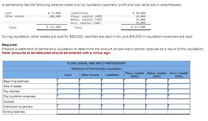 Solved A partnership has the following balance sheet prior | Chegg.com