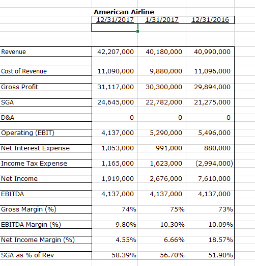 Solved On this income statement, Briefly describe any trends | Chegg.com