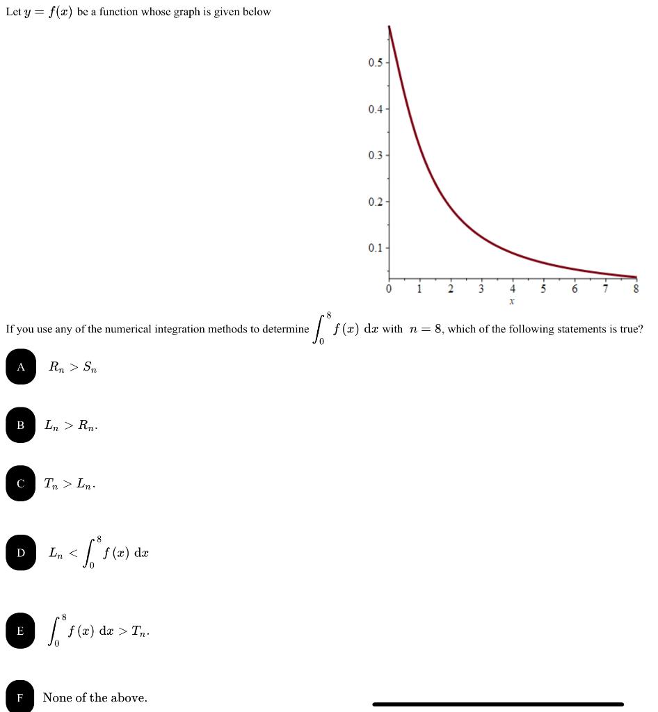 Solved Let y=f(x) be a function whose graph is given below | Chegg.com