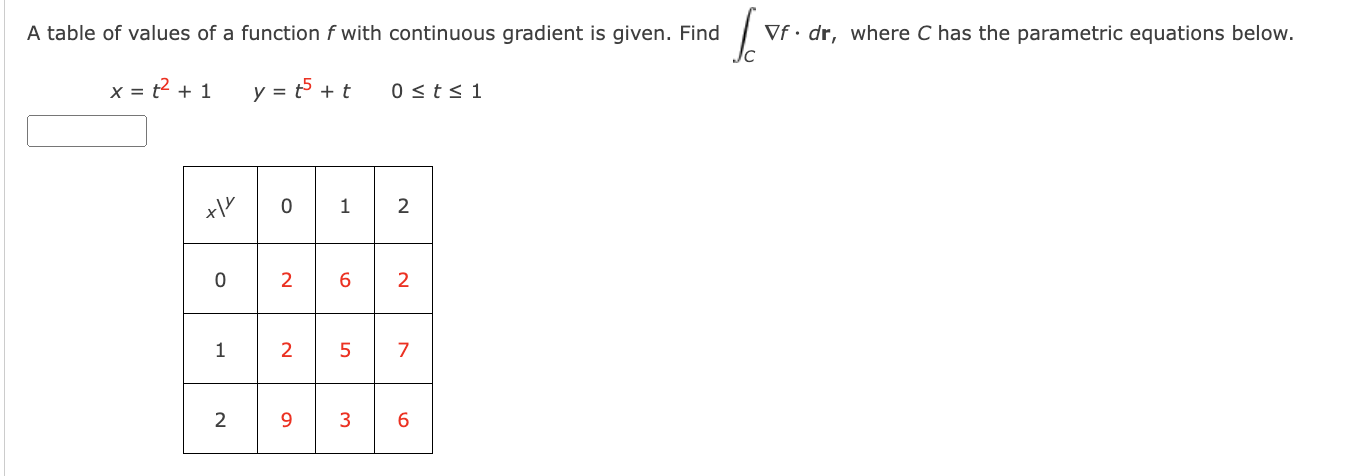 Solved A table of values of a function f with continuous | Chegg.com