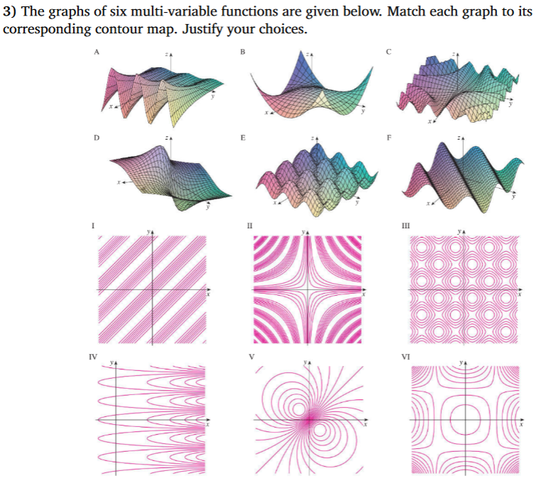 Solved 1) For each of the following functions, find f(3,1), | Chegg.com