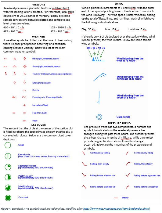 Solved Using the sample station plot in Figure 3 and the | Chegg.com