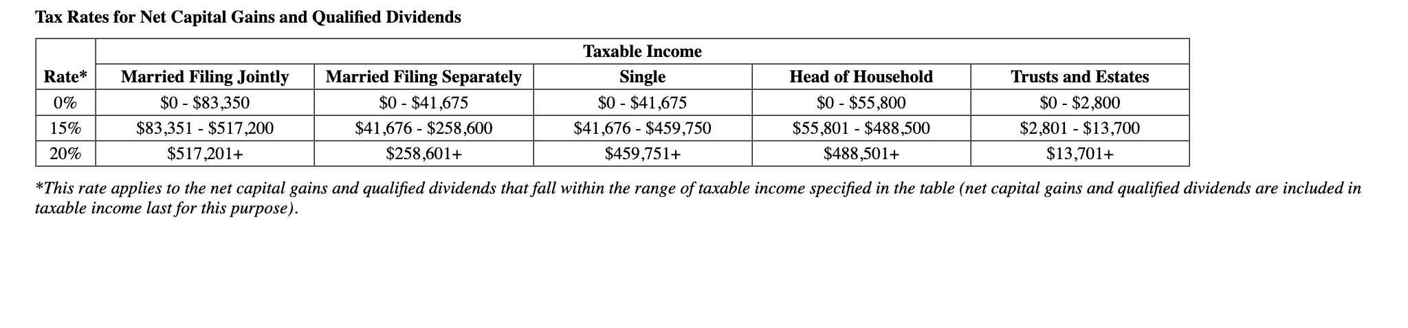 Solved Henrich is a single taxpayer. In 2022 , his taxable | Chegg.com
