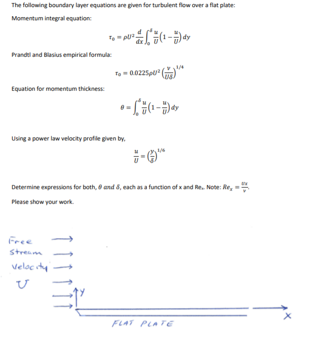 Solved The Following Boundary Layer Equations Are Given For