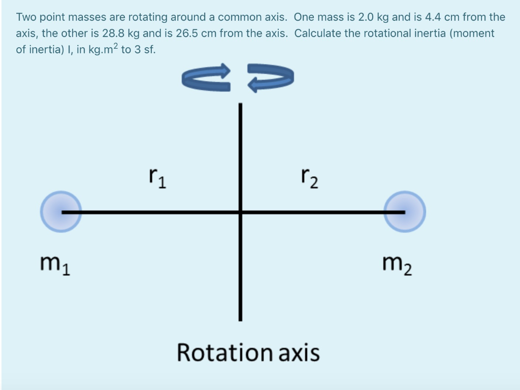 Solved Two point masses are rotating around a common axis. | Chegg.com