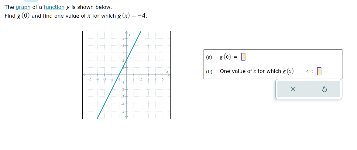 Solved The graph of a function g is shown below. Find g(0) | Chegg.com