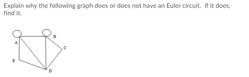 Solved Explain why the following graph does or does not have | Chegg.com