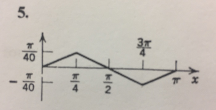 Solved Find the deflection u(x,t) of the vibrating string | Chegg.com