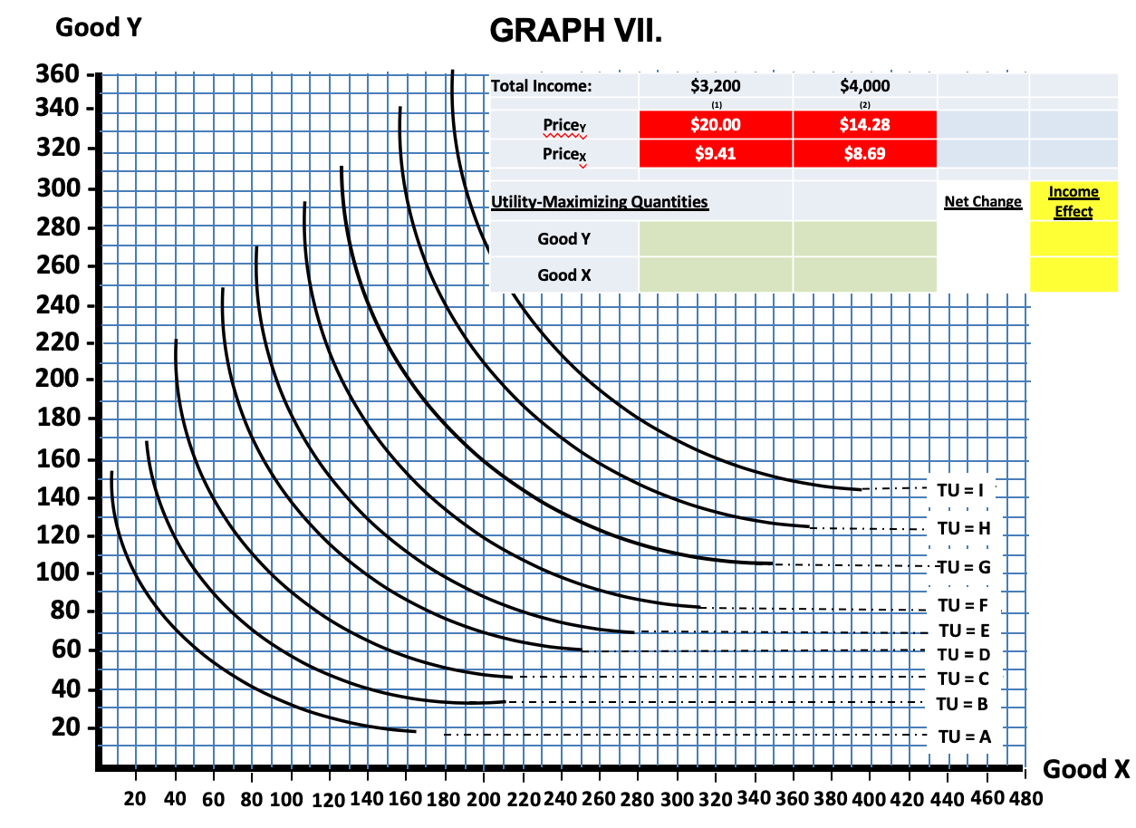 Solved VIII. A. Using the following information and the | Chegg.com