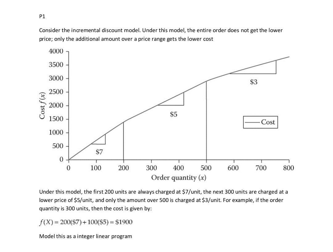 Solved P1 Consider the incremental discount model. Under | Chegg.com