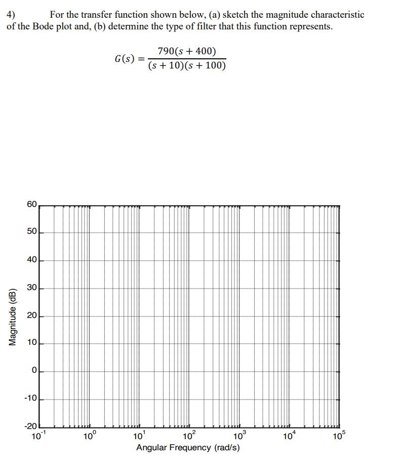 Solved 4) For the transfer function shown below, (a) sketch | Chegg.com