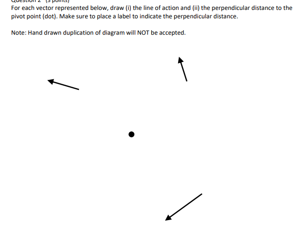 For each vector represented below, draw (i) the line | Chegg.com