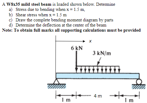 Solved A W8x35 mild steel beam is loaded shown below. | Chegg.com