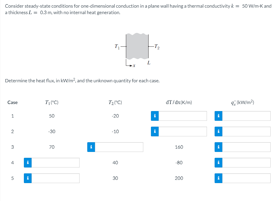 Solved Consider steady-state conditions for one-dimensional | Chegg.com