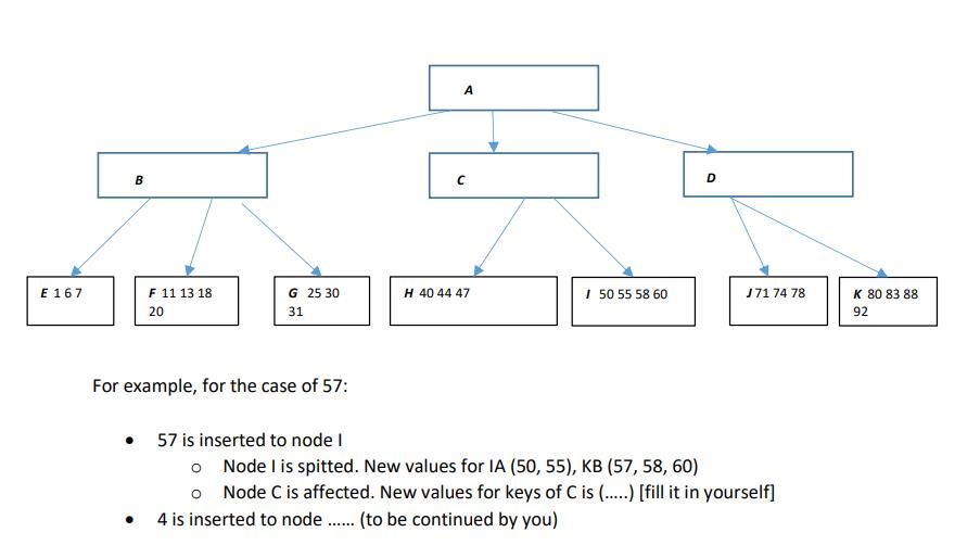 ( 20 points) Consider building a B+-tree to store | Chegg.com