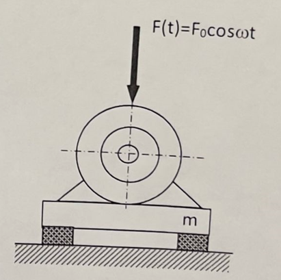 The rotational speed of the rotor in the machine with | Chegg.com