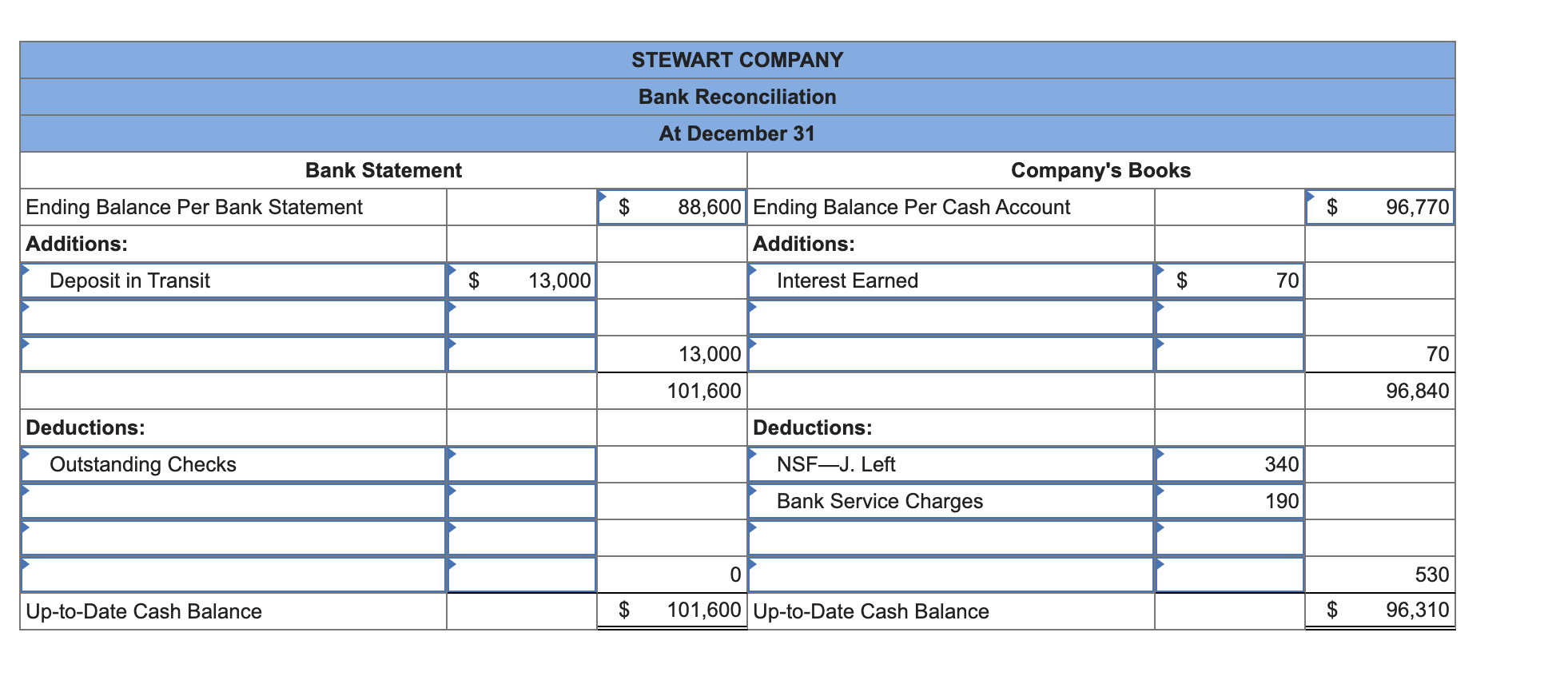 Solved Required information PA5-3 (Algo) Identifying | Chegg.com