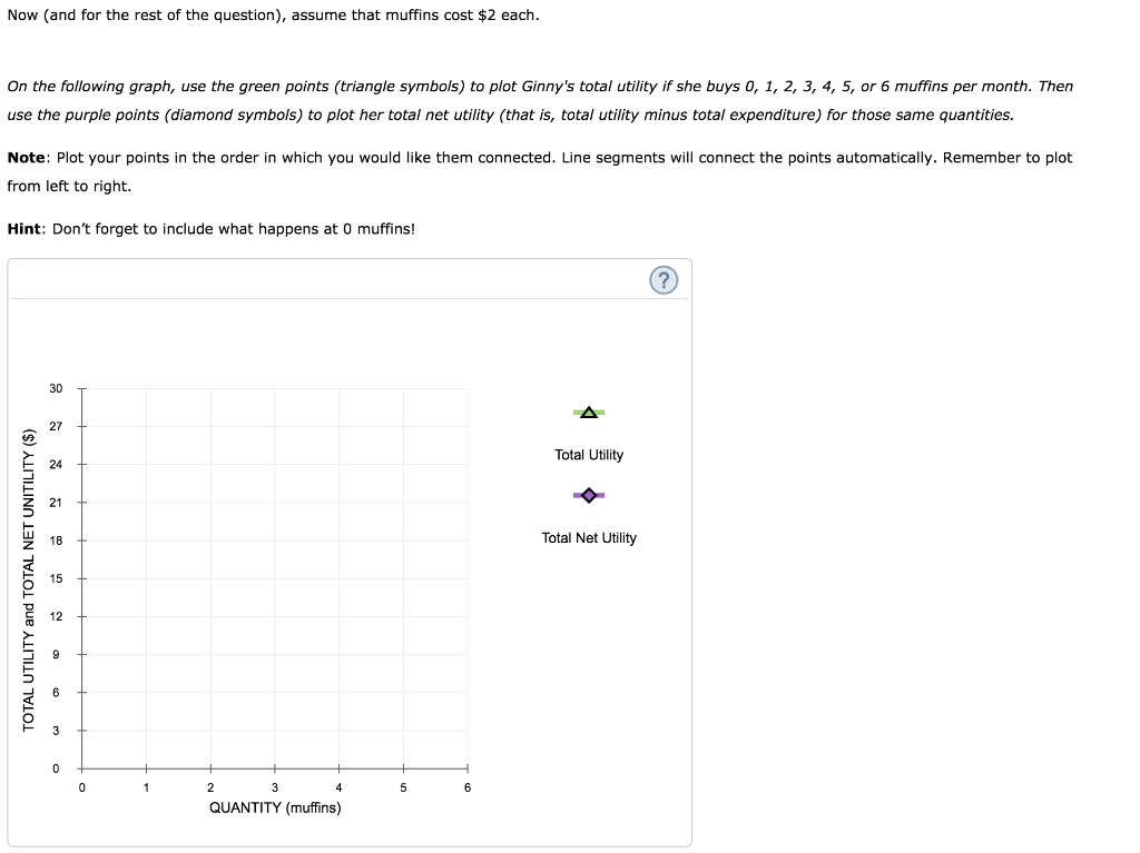 Solved The following table shows Ginny's total utility from | Chegg.com