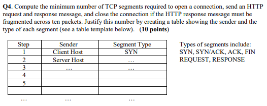 Q4. Compute the minimum number of TCP segments | Chegg.com