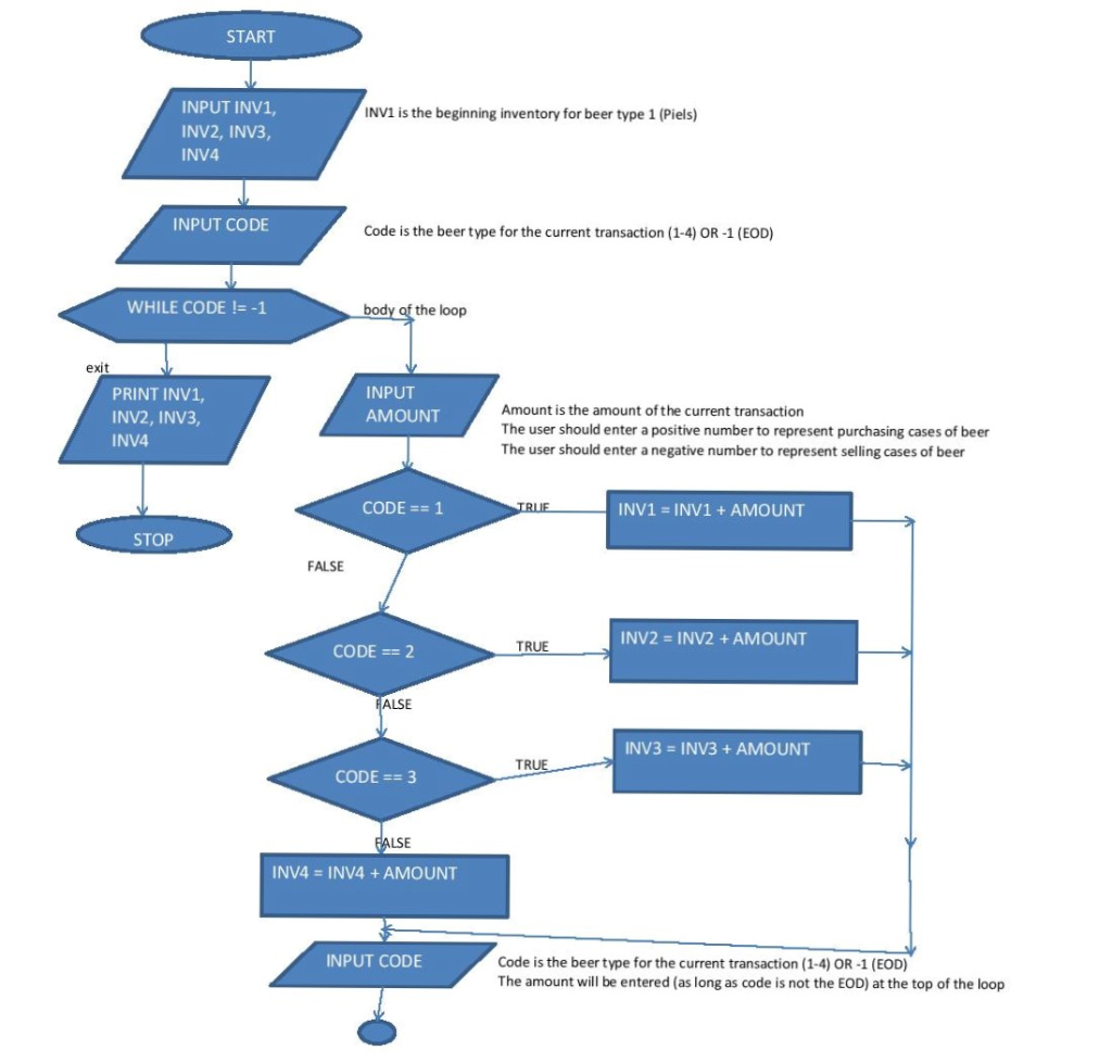 Solved Programming Project #5 (BEER) Suppose you own a beer | Chegg.com
