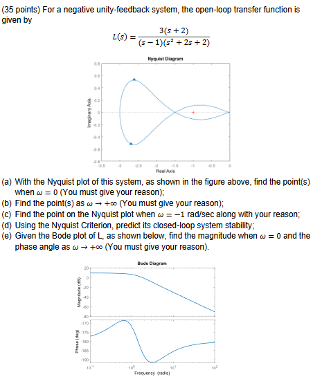 Solved (35 points) For a negative unity-feedback system, the | Chegg.com