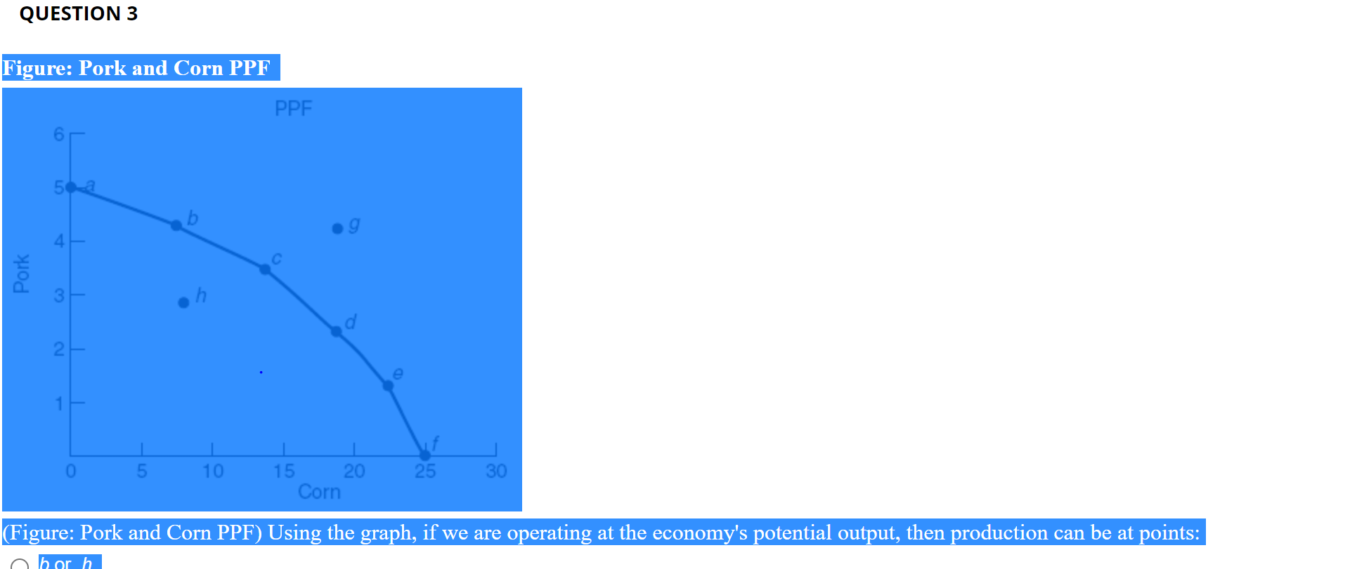 Solved Figure: Pork and Corn PPF) Using the graph, if we are | Chegg.com