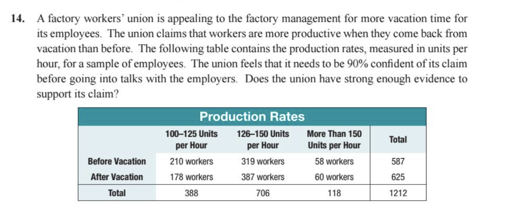 Solved 14. A factory workers' union is appealing to the | Chegg.com