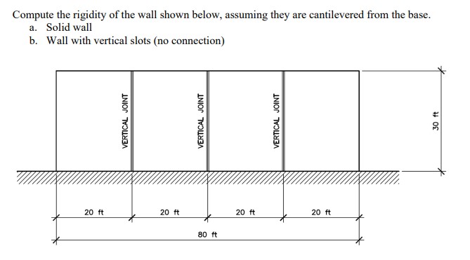 Solved Compute the rigidity of the wall shown below, | Chegg.com