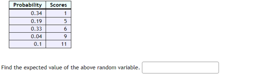 Solved Find the expected value of the above random variable. | Chegg.com