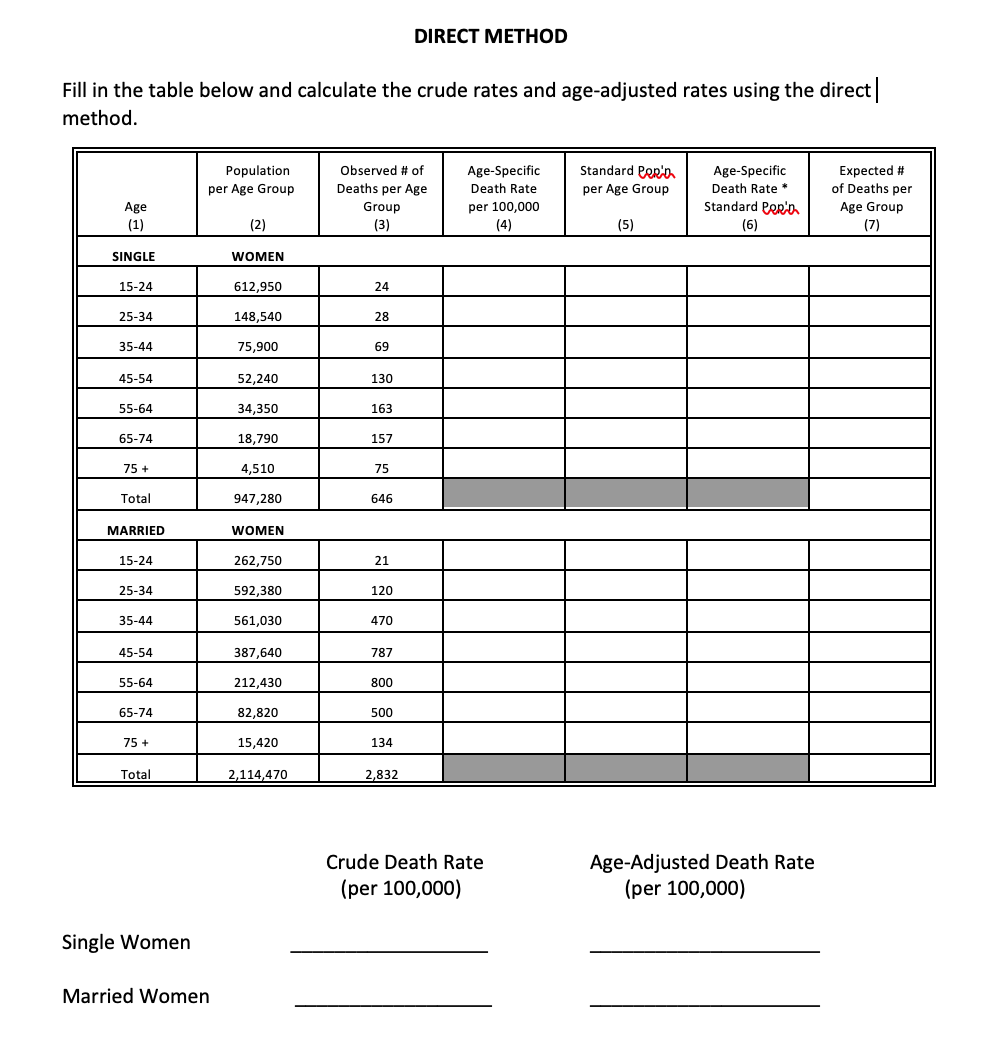Solved Fill in the table below and calculate the crude rates | Chegg.com