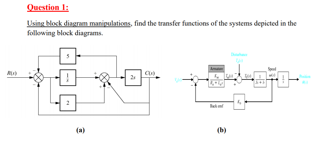 Solved Question 1: Using block diagram manipulations, find | Chegg.com