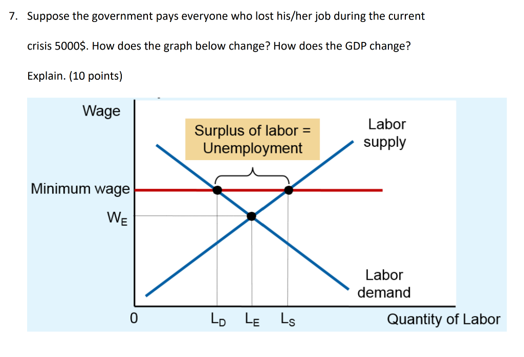 Solved 7. Suppose the government pays everyone who lost | Chegg.com
